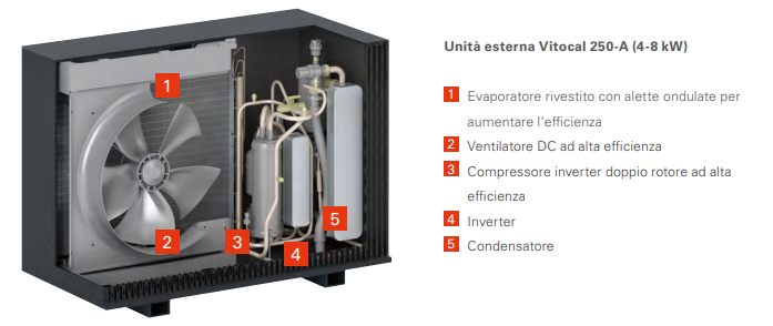 Pompa di calore monoblocco o splittata: quale è la scelta migliore?